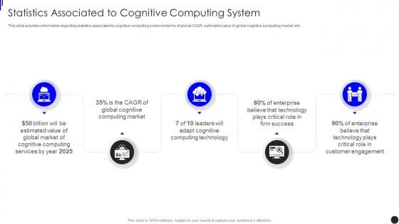 Cognitive Augmentation PowerPoint Presentation and Slides PPT Slide | SlideTeam