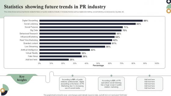 Future Industry Trends PowerPoint Presentation and Slides PPT Slide ...