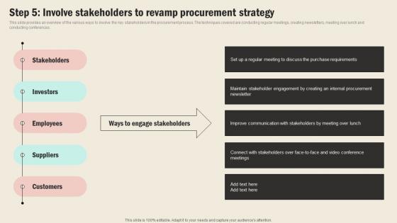 Supply Chain Stakeholders PowerPoint Presentation and Slides PPT ...