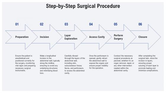 Step By Step Surgical Procedure Laparotomy PPT Sample ST AI SS PPT Slide
