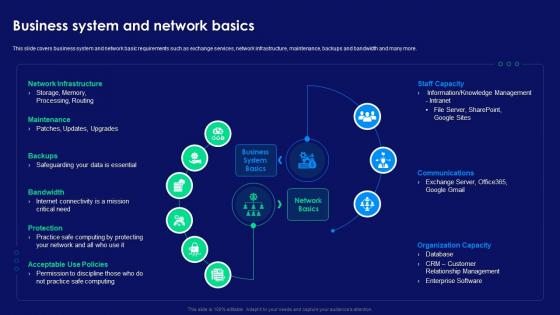 Business System Basics PowerPoint Presentation and Slides PPT Sample ...
