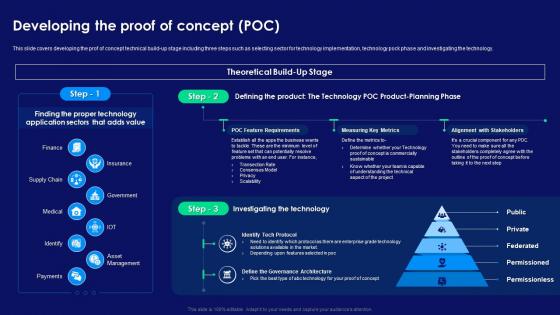 Concept Implementation PowerPoint Presentation and Slides PPT Sample ...