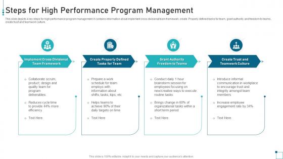High Performance Framework PowerPoint Presentation and Slides | SlideTeam