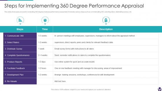 360 Performance Appraisal - Slide Team