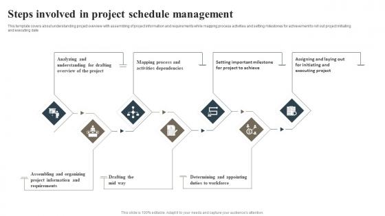 Project Schedule Management - Slide Team