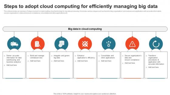 Steps To Adopt Cloud Computing For Efficiently Managing Big Data PPT Slide