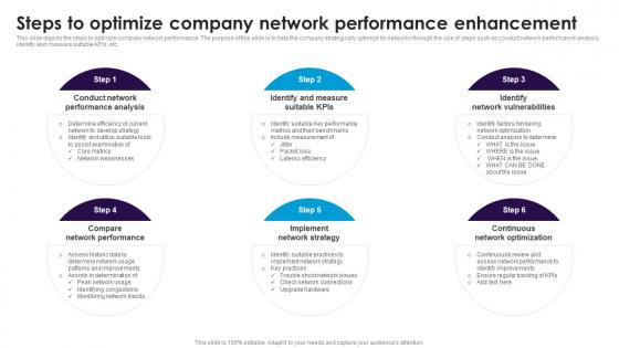 Network Performance Optimization Powerpoint Presentation And Slides Ppt