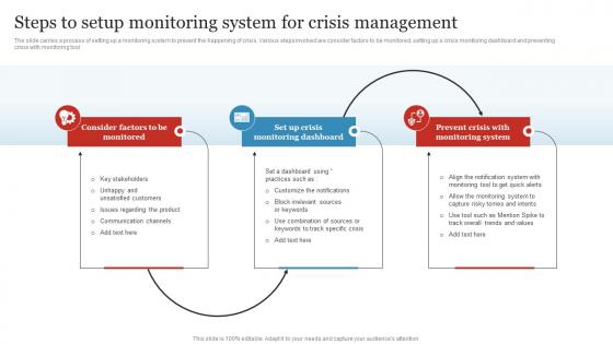 Steps To Setup Monitoring System For Crisis Business Crisis And ... Steps To Setup Monitoring System For Crisis Business Crisis And ...