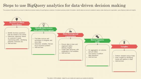 Bigquery Analytics PowerPoint Presentation and Slides PPT Presentation | SlideTeam