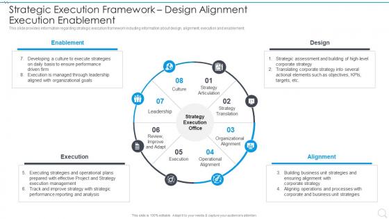 Execution Framework - SlideTeam