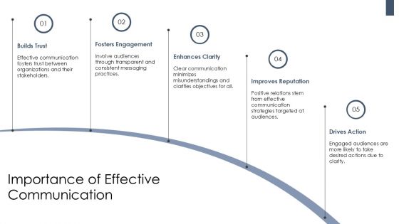 Strategic Public Relations Communication Framework PPT Template AT
