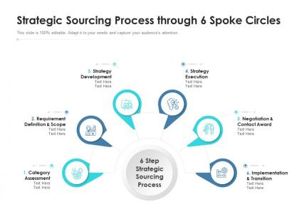 6 Circles Process - Slide Team