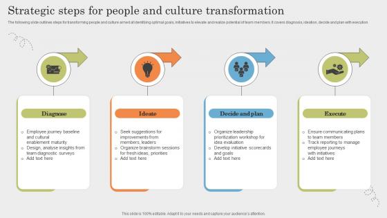 People Transformation - SlideTeam