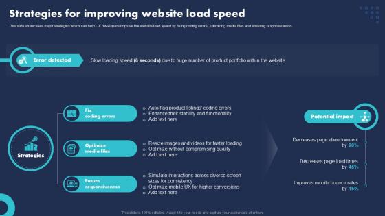 Strategies For Improving Website Load Speed Enhancing Website Ppt ...