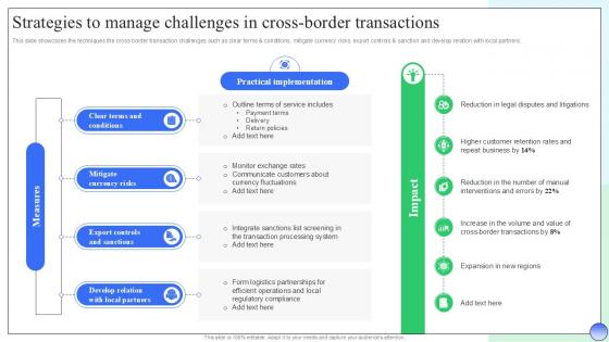 Manages Transactions PowerPoint Presentation and Slides PPT Example | SlideTeam
