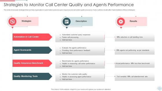 Call Center Quality Assurance - Slide Team