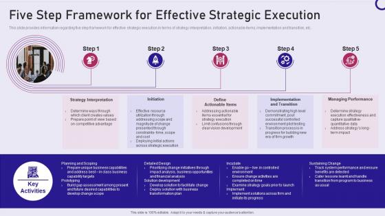 Strategic Execution Framework - Slide Team