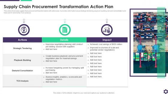 Tco Comparison - Slide Team