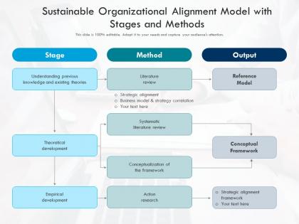 Organizational Methods PowerPoint Presentation and Slides | SlideTeam