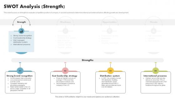 Swot Analysis Strength Apparel And Fashion Retail Company Profile Ppt ...