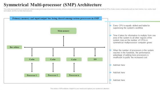 Symmetrical Multiprocessor PowerPoint Presentation and Slides | SlideTeam