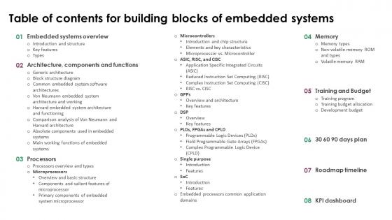 Blocks Table PowerPoint Presentation and Slides PPT Presentation | SlideTeam