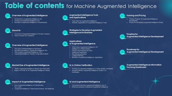Table Of Contents For Machine Augmented Intelligence Ppt Styles Model PPT PowerPoint
