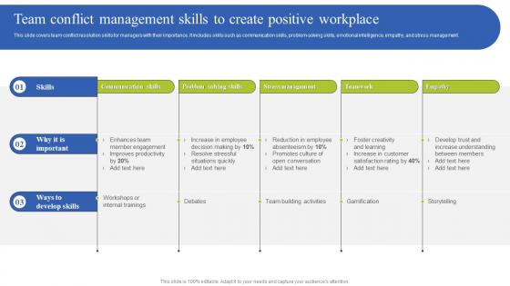 Workplace Coordination Powerpoint Presentation And Slides Ppt Template Slideteam