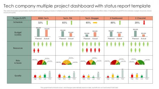 Company Project Dashboard PowerPoint Presentation and Slides PPT Presentation | SlideTeam
