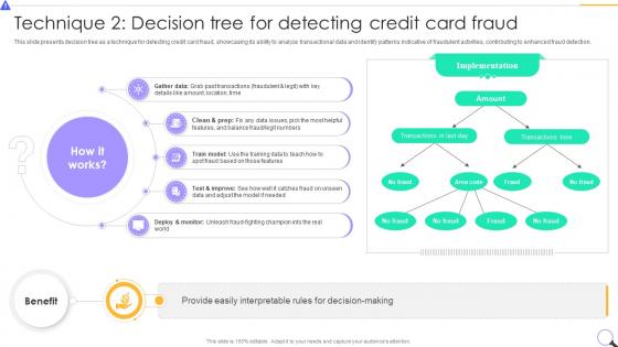 Technique 2 Decision Tree For Detecting Credit Card Fraud Ppt Example PPT Example