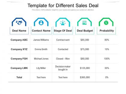 Template For Different Sales Deal | PowerPoint Slides Diagrams | Themes ...