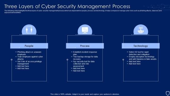 Cyber Security Layers Slide Team