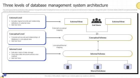 Database Architecture PowerPoint Presentation and Slides | SlideTeam