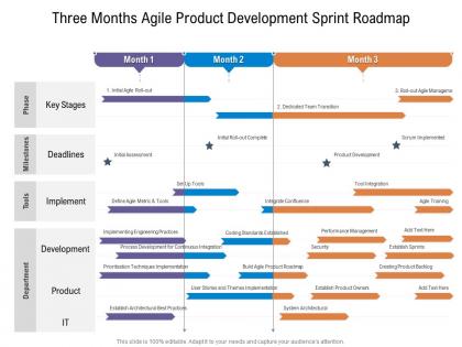 Agile Sprint Plan - Slide Team