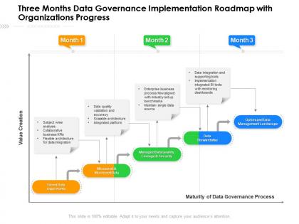 Data Governance Implementation - SlideTeam