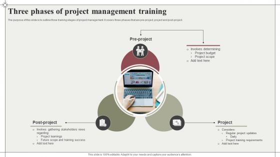 Phases of project management PowerPoint Presentation and Slides | SlideTeam