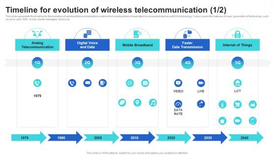 Evolution Of Telecommunication Powerpoint Presentation And Slides Ppt