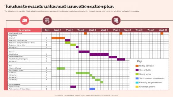 Timeline Restaurant PowerPoint Presentation and Slides PPT PowerPoint ...