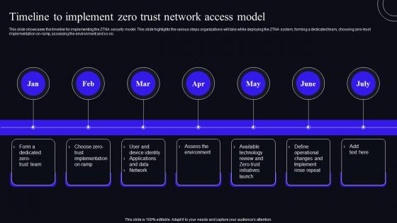 Zero Trust Network Access Ztna Powerpoint Presentation And Slides