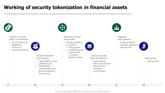 Working Of Security Tokenization PowerPoint Presentation and Slides PPT Template | SlideTeam