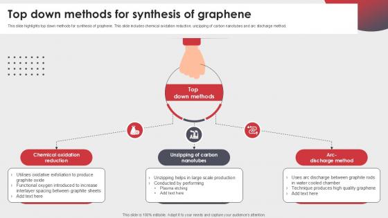 Top Down Methods For Synthesis Of Graphene Ppt Slide PPT Slide
