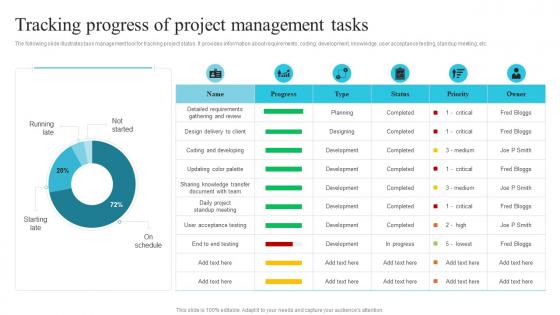 Tracking Progress Of Project Management Tasks Utilizing Cloud Project Management Software PPT ...