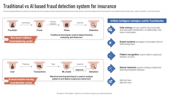 Ai Fraud Detection Powerpoint Presentation And Slides Ppt Example