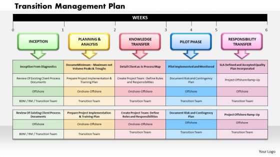 Transition Plan - SlideTeam