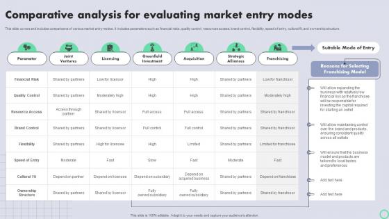 International Market Analysis PowerPoint Presentation and Slides PPT ...