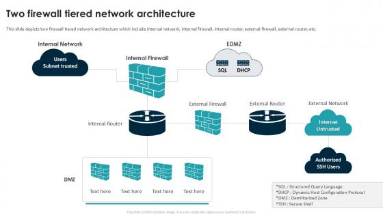 Firewall Architecture PowerPoint Presentation and Slides PPT Example | SlideTeam