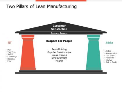 Lean Pillars - Slide Team
