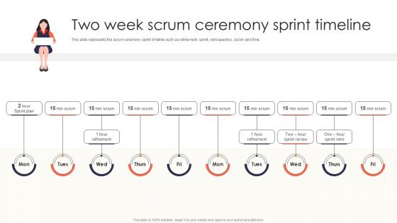 Scrum Ceremony Timeline PowerPoint Presentation and Slides PPT Slide ...
