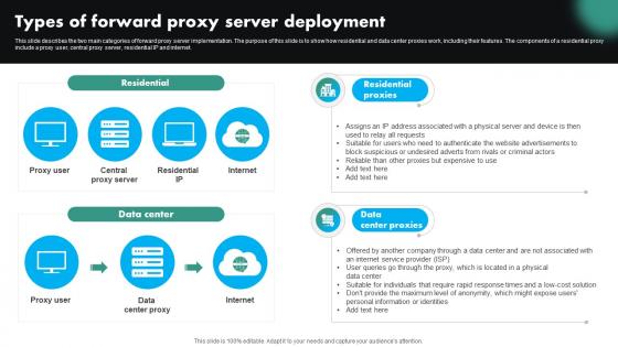 Proxy Server PowerPoint Presentation and Slides PPT Presentation | SlideTeam