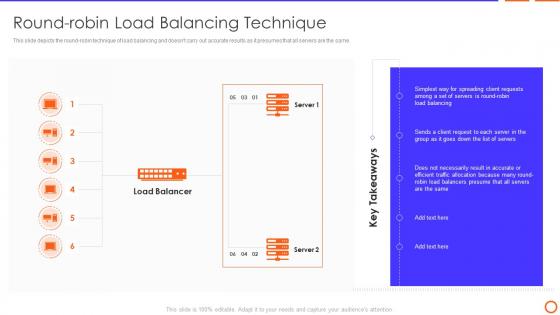 Round Robin Load Balancing Technique PowerPoint Presentation and Slides PPT Template | SlideTeam